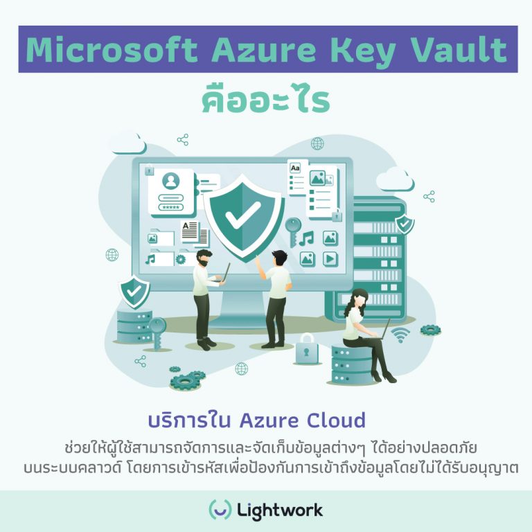 หมดกังวลข้อมูลบัญชีรั่วไหลด้วย Microsoft Azure Key Vault