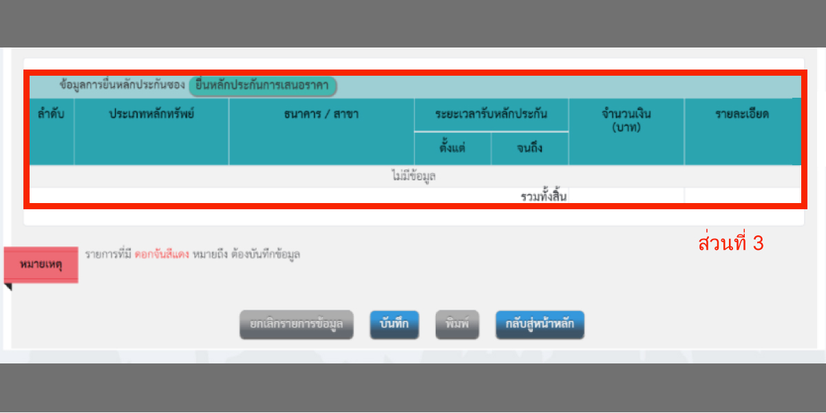 5 ขั้นตอน การเสนอราคาด้วยวิธี e-Bidding ผู้เข้าประมูลควรรู้
